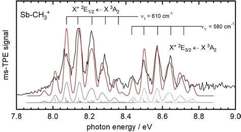 Photoelectron Photoion Coincidence Spectroscopy Of Biradicals Fischer