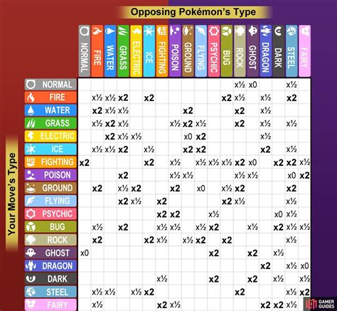 Walking Wake Tera Raid Event Builds Moves Stats And Drops Event