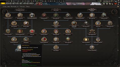 Ita Unstable Republic Idea Removed Twice In The Focus Tree Issue