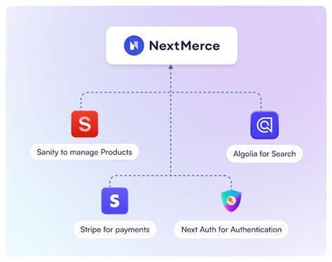 Free Nextjs Ecommerce Boilerplate Template Nextmerce