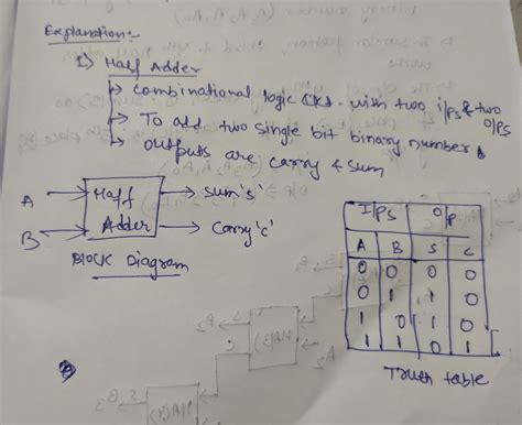 Solved Digital Logic Design Question Design A Combinational Circuit Course Hero