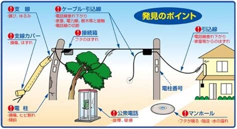 Ntt東日本 （ntt東日本からのお願い）