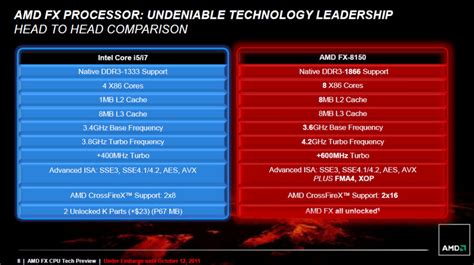 AMD FX-8150 "FX-Bulldozer" Processor Review Gigabyte GA-990FXA-UD7 ...