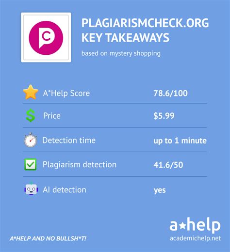 PlagiarismCheck Org Review 2025 Detection Quality Overview