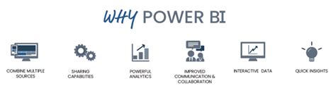 Why Power BI Implementation Specialists
