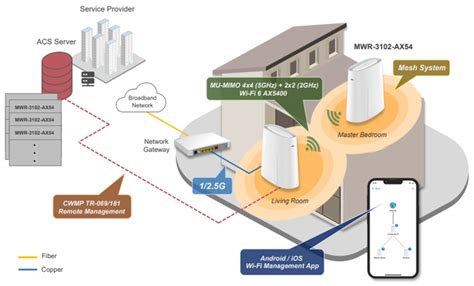 Wi Fi Connection Technology Systems Inc