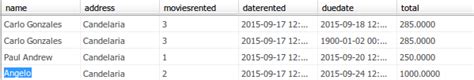 Sql Server Show My Data From SSMS SQL Into Visual Studio Datagrid View Stack Overflow