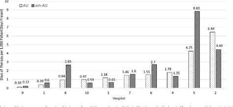 Figure 2 From The Prevalence Of Gram Negative Bacteria With Difficult To Treat Resistance And