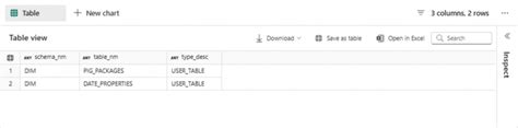 Why Use Tally Tables In The Fabric Warehouse Data Engineering In