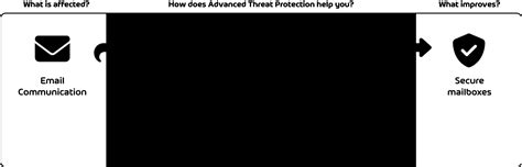Ai In Threat Detection How It Works And Real Life Examples
