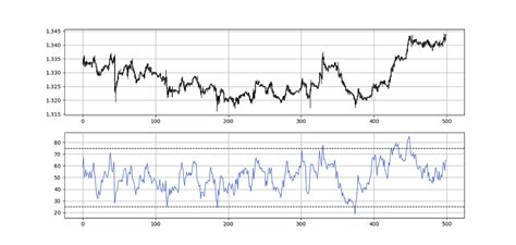Calculating Rates Of Return Of Single Financial Securities With Python By Bernard Brenyah Ds