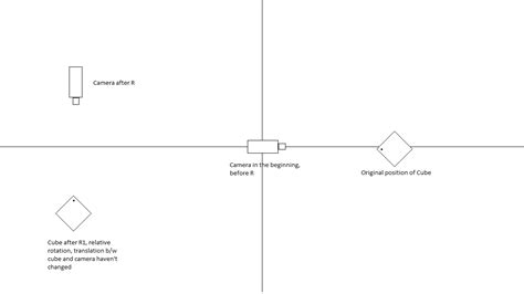 c how do i maintain relative transformation b w 2 objects after