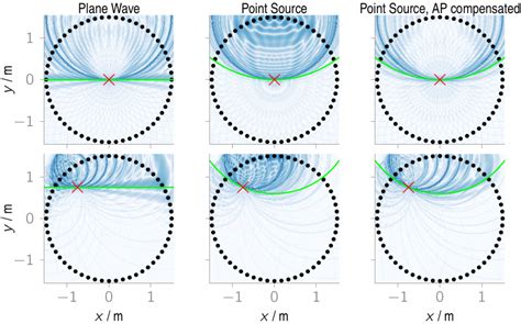 paper time domain realisation of model based rendering for 2 5d local
