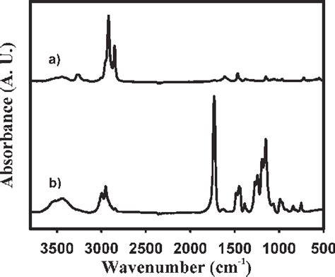 [pdf] fabrication of cds pmma core shell nanoparticles by dispersion mediated interfacial