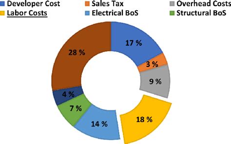 Figure From Blockchain Enabled Equity Crowdfunding For Energy Storage