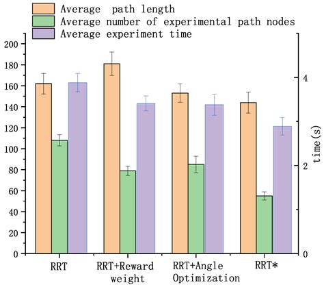 A Trajectory Tracking And Local Path Planning Control Strategy For Unmanned Underwater Vehicles