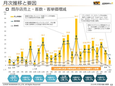 決算短信の見方とチェックポイント カブスル