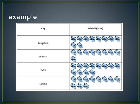 Data Handling Meaning Concept Examples Ppt