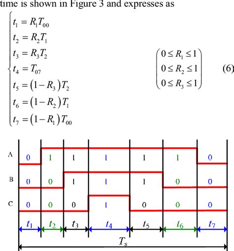 Figure 1 From Dc Link Current Simulation Of Voltage Source Inverter