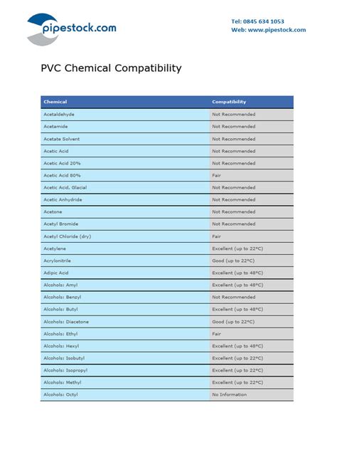 Pvc Chemical Compatibility Pdf Ammonium Ethanol