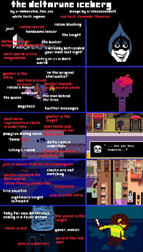 I Tried Making A Deltarune Iceberg Design Inspiration From The