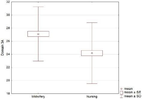 Babes Knowledge Regarding The Application Of EBP In The Download Scientific Diagram
