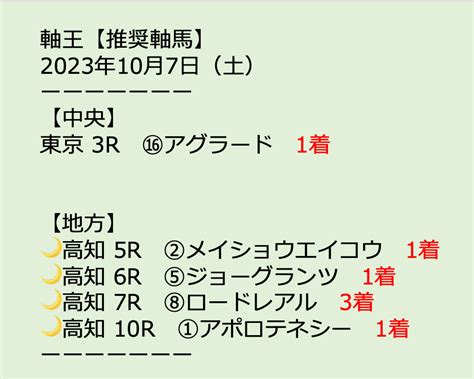 10月7日（土） 推奨軸馬 結果！ 軸王【競馬予想ブログ】