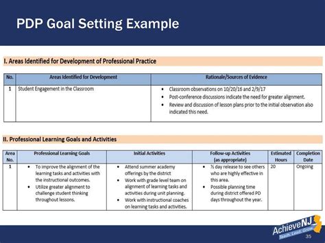 Achievenj A Tool For Improving Teaching And Leading Ppt Download