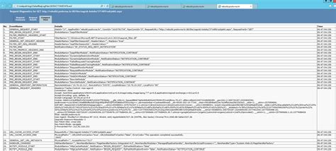 To Redirect Using Url Rewrite Module In Iis 85