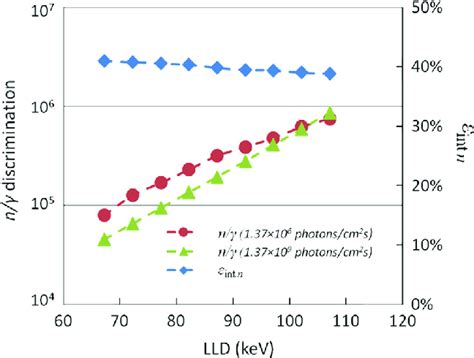 Measured Intrinsic Thermal Neutron Detection Efficiency Without A