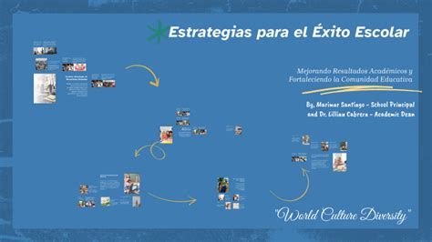 Estrategias Para El Éxito Escolar By Marimar Santiago On Prezi
