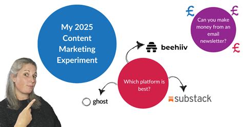 set up a substack account and publication step by step guide by lisa slater write with lisa