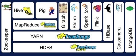 最新版本Hadoop3 3 6单机版完全部署指南 独孤风 博客园