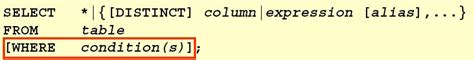 Limiter Le Nombre De Lignes À Laide Dune SÉlection Sql Sous Oracle