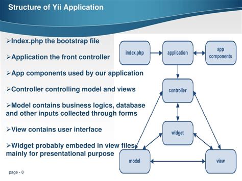 Ppt Overview Of Framework Powerpoint Presentation Free Download Id