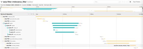 Practical Linux Tracing Part 4 Tracing Container Workload By Tungdam