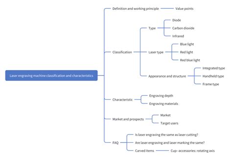 Classification And Characteristics Of Laser Engraver