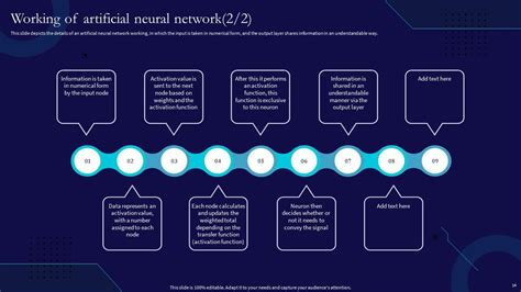 Ann Powerpoint Presentation Slides Ppt Template