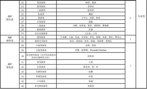 中国音乐学院2021年少数民族骨干计划硕士研究生招生名额音乐考研中音在线