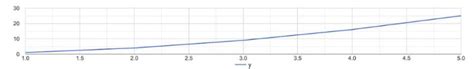 How To Add Horizontal Discrete Legend Below The Chart In Ggvis
