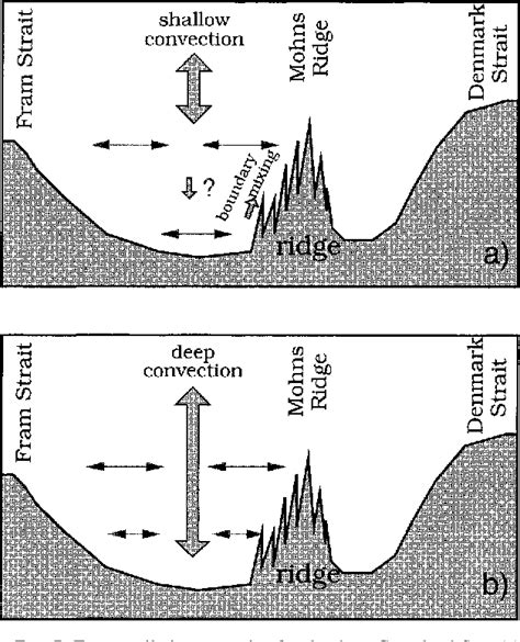 Figure 1 From Is Bottom Boundary Layer Mixing Slowly Ventilating