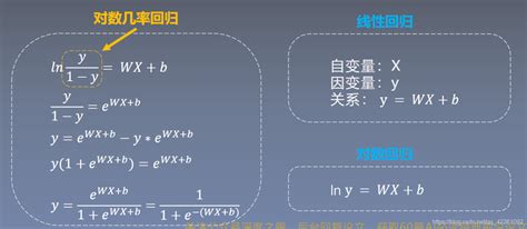 Week1： 任务三 第二节 Autograd与逻辑回归 Csdn博客