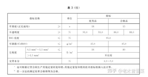 买了5000张A4纸 我们来谈谈打印用纸那些事 知乎