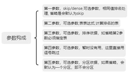 Powerbi 1分钟学会，rank函数，多字段排名函数 Simone331 博客园
