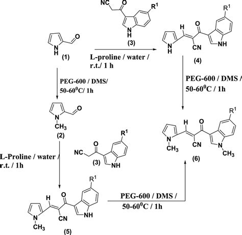 Scheme 1 Knoevenagel Condensation Of Pyrrole 2 Carboxyaldehyde With Download Scientific