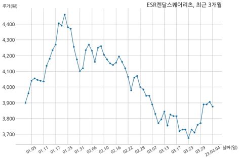 Esr켄달스퀘어리츠 특별관계자 지분변동 Money Robo