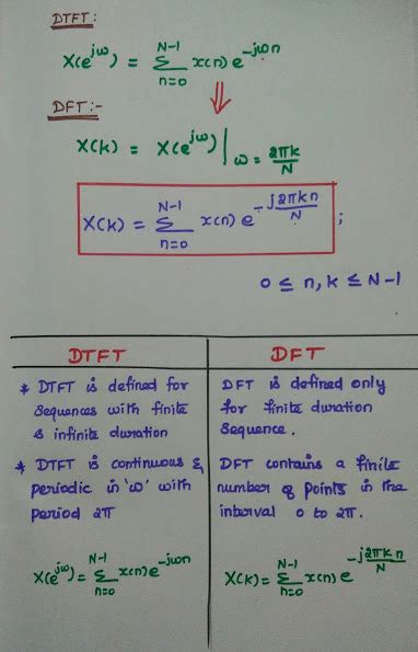 Discrete Fourier Transform DFT Pair Relation Between DTFT And DFT
