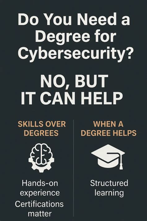 Do You Need A Degree For Cybersecurity In 2025