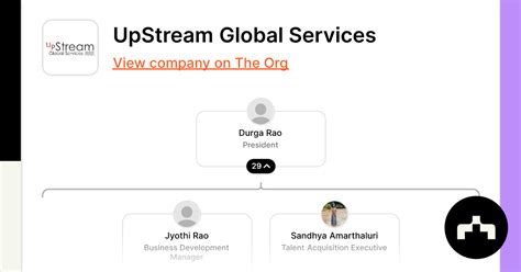 Upstream Global Services The Org
