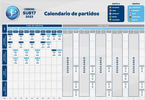 Sudamericano Sub 17 En Ecuador Calendario Fixture Horarios Partidos